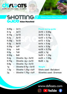 A Shotting Guide - DS Floats